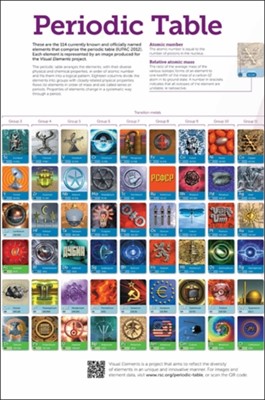 RSC Periodic Table Wallchart, 2A0 - double poster pack af Murray ...